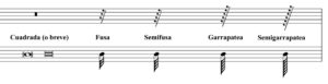 Blog EOM - Lenguaje Musical - Figuras y silencios en música