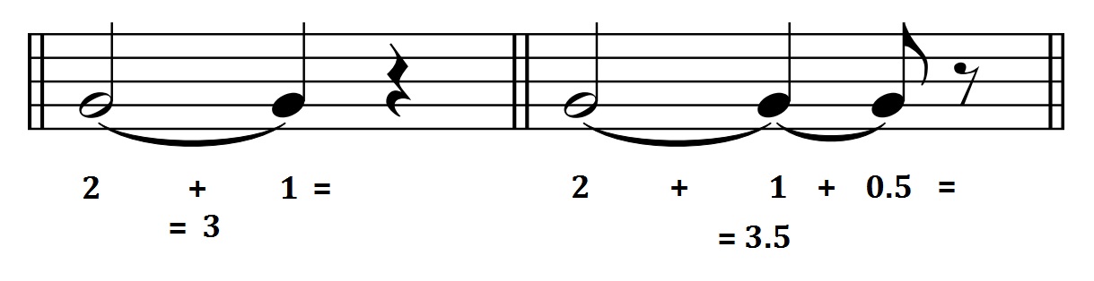 Blog EOM - Lenguaje Musical - Signos de prolongación: ligadura ...