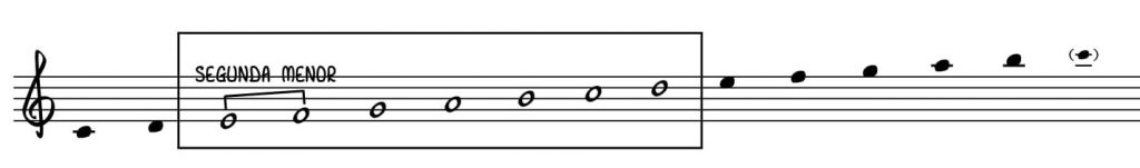 Blog EOM - Lenguaje Musical - ¿Qué son las escalas en música? ¿Y los modos?