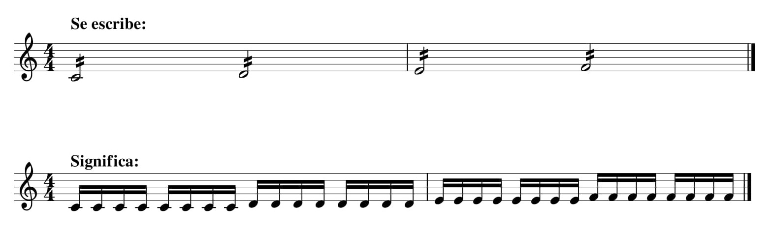 Los signos de repetición más habituales en una partitura musical