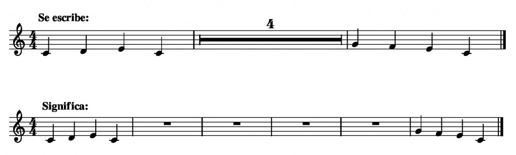 Los signos de repetición más habituales en una partitura musical